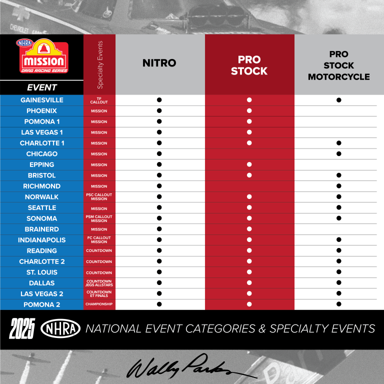 NHRA 2025 Pro Stock Motorcycle Schedule – Drag Bike News